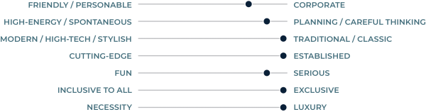 What is brand personality? – Noto Designs