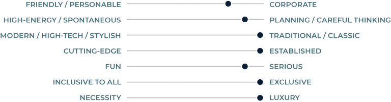 What is brand personality? – Noto Designs