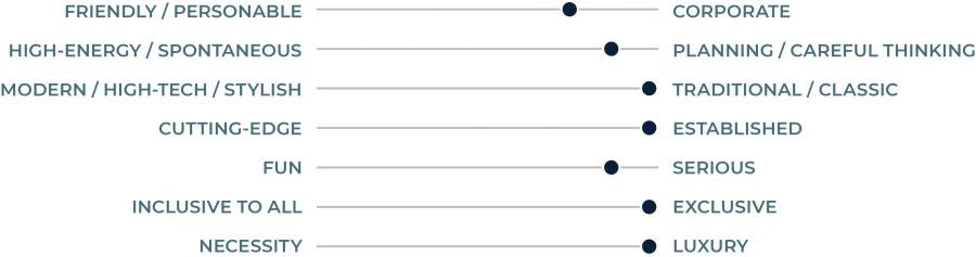What is brand personality? – Noto Designs